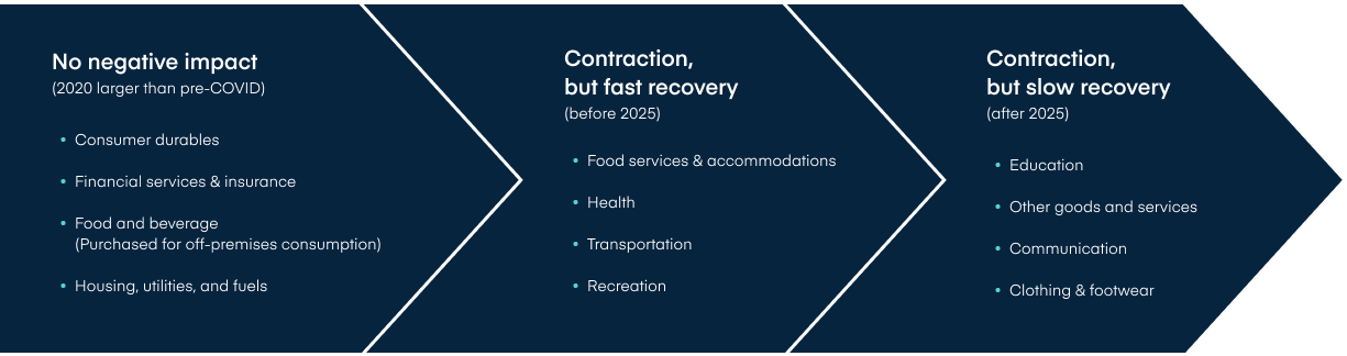 tbk Blog | Successful Marketing During Uncertain Times